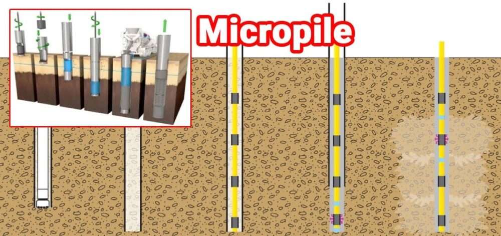 Understanding Micro Piles: Small Diameter, Big Impact in Foundation Engineering - Evergreen ...