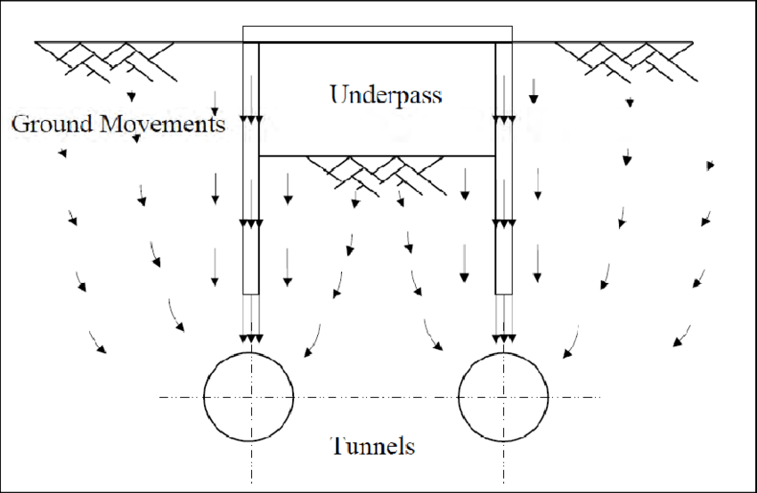 Contiguous Piles: Efficient Solutions for Foundation Support and Ground ...