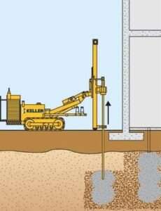 Compaction Grouting: A Powerful Technique for Soil Improvement and ...