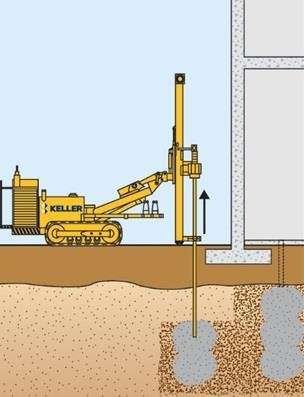 Compaction Grouting: A Powerful Technique for Soil Improvement and Ground Stabilization ...