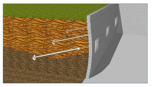 Cable Anchors in Slope Engineering: A Structural Approach to Stability ...