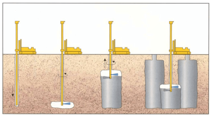 Consolidation Grouting: Strengthening Foundations and Reducing Soil ...