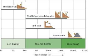 Rockfall Barriers and Beyond: A Multi-Layered Approach to Slope Safety ...
