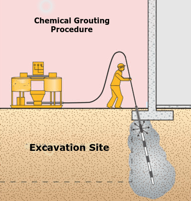 TAM Grouting: A Powerful Solution for Ground Stabilization and Soil ...