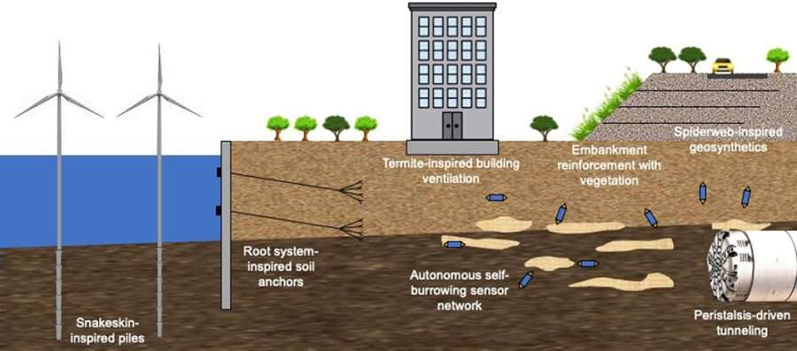 Cable Anchors in Slope Stabilization: Design Principles and Field ...