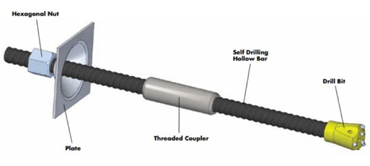 Fully Threaded Anchors: Design and Application in Geotechnical ...