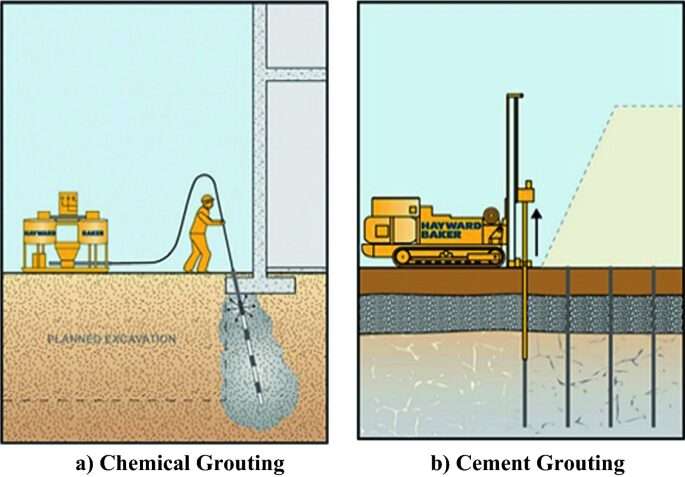 Ground Improvement Techniques: Enhancing Soil Strength and Stability ...