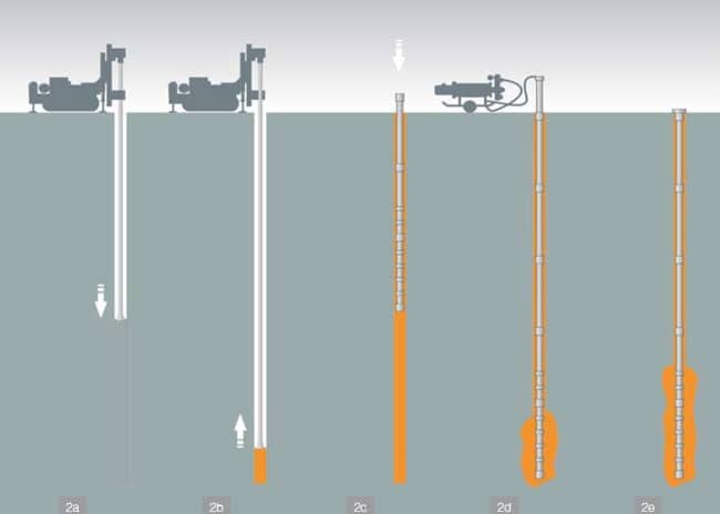 Micro-Pile-2 Foundations: Enhanced Load Transfer for Modern ...