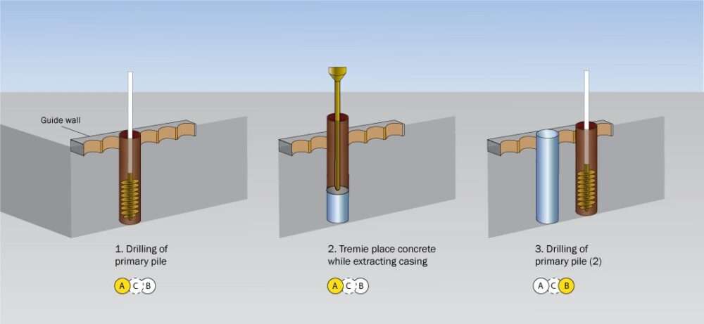 Secant Pile Walls: Enhancing Strength and Waterproofing in Deep ...