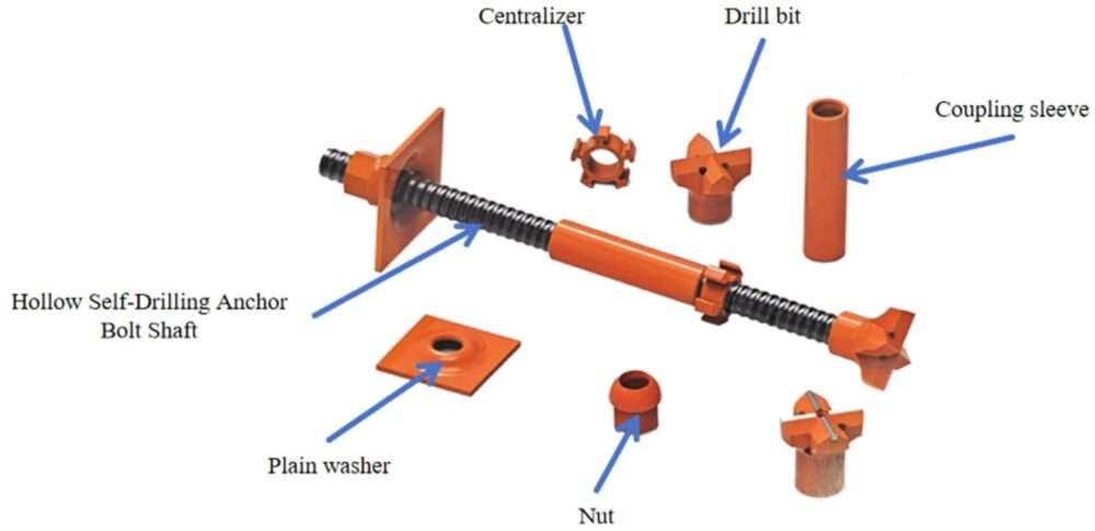 Self-Drilling Anchors in Slope Stabilization: Design, Installation, and ...
