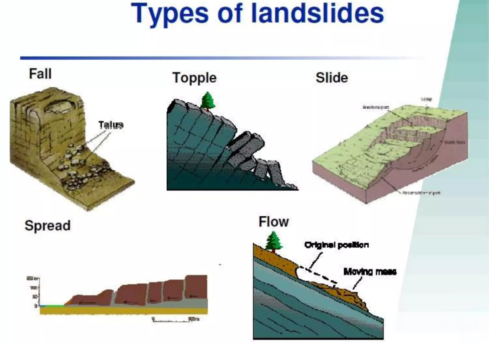 Slope Stabilization Techniques: From Traditional to Advanced ...